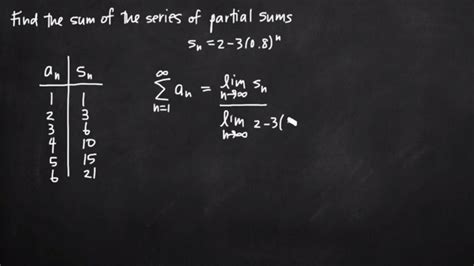 Sequences And Series Partial Sums Clickview