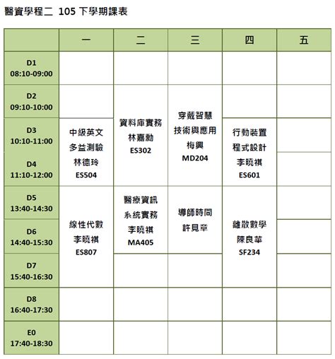 輔仁大學醫學資訊與創新應用學士學位學程
