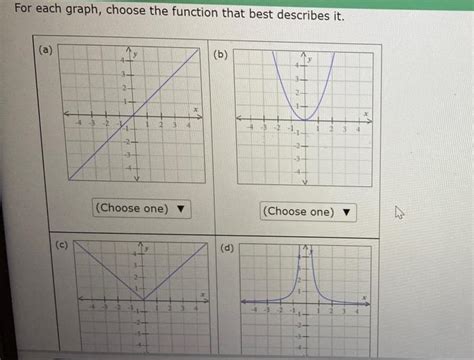 For Each Graph Choose The Function That Best