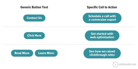 How To Design A Website Button That Gets Clicked Tips Orbit Media Studios