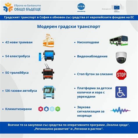 БТА Инфографики