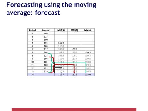 Quantitative Forecasting Techniques In Scm Ppt