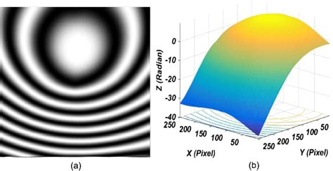 A Fringe Pattern Generated From The Recovered Phase With A Resolution