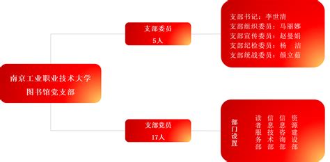 组织结构