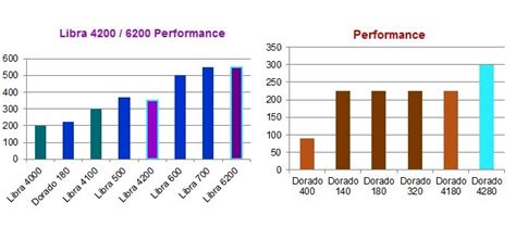 Unisys Pumps Up Clearpath Mainframes With Xeon E5s • The Register Unisys Pumps Up Clearpath Mainframes With Xeon E5s • The Register