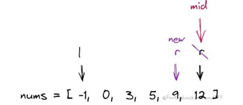 Leetcode60days 704 Binary Search By Fs Sde Note Medium