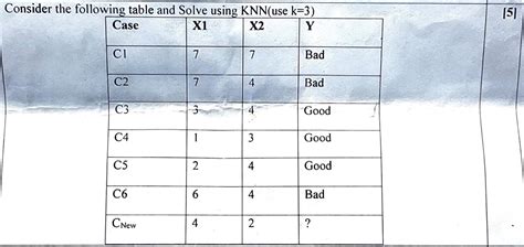 Solved Consider The Following Table And Solve Using Knn Use