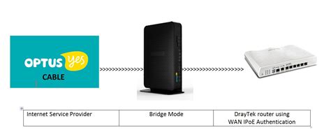 connecting draytek broadband routers to optus cable service draytek faq