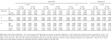 table 1 from specification testing with grouped fixed effects