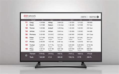 Step By Step Guide To Adding A Network To Your Computer