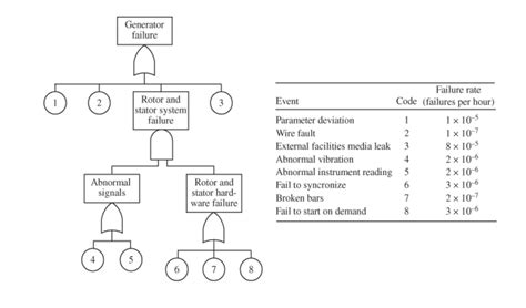 solved system reliability theory models statistical