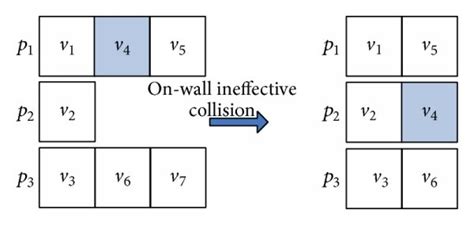 Illustration Of The Task To Computing Node Mapping For On Wall Download Scientific Diagram