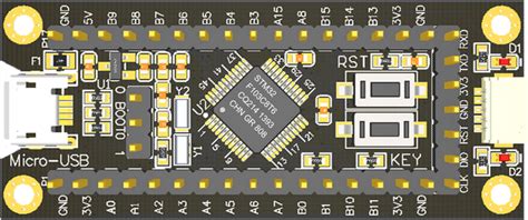 经验分享 Stm32cubemx Stm32f1系列开发时遇到的四个问题及解决方案分享 知乎