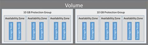 Aws Rds Aurora Et Postgresql Capdata Tech Blog