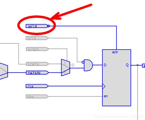 Fpga设计中关于复位的问题同步复位增加了时序收敛难度 Csdn博客