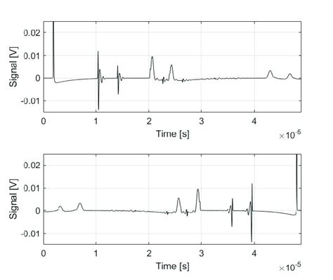 Pd Signal Collected At The Op Upper And The Time Reversed Pd Signal