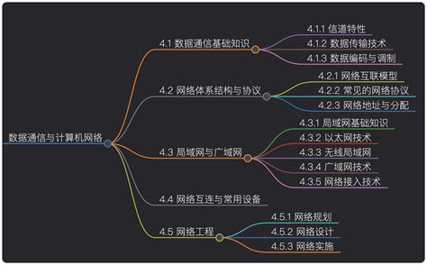 软考系统分析师知识点五：数据通信与计算机网络 Csdn博客