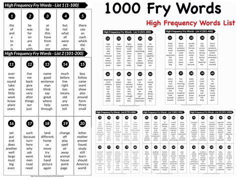 1000 Frys High Frequency Sight Words Printable Worksheet Fry Words
