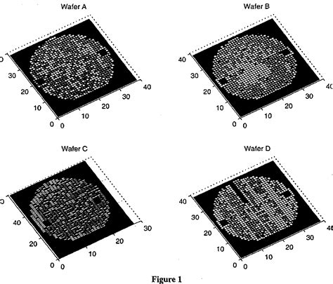 Figure 1 From Automated Wafer Analysis Using Wafer Map Autocorrelation Semantic Scholar