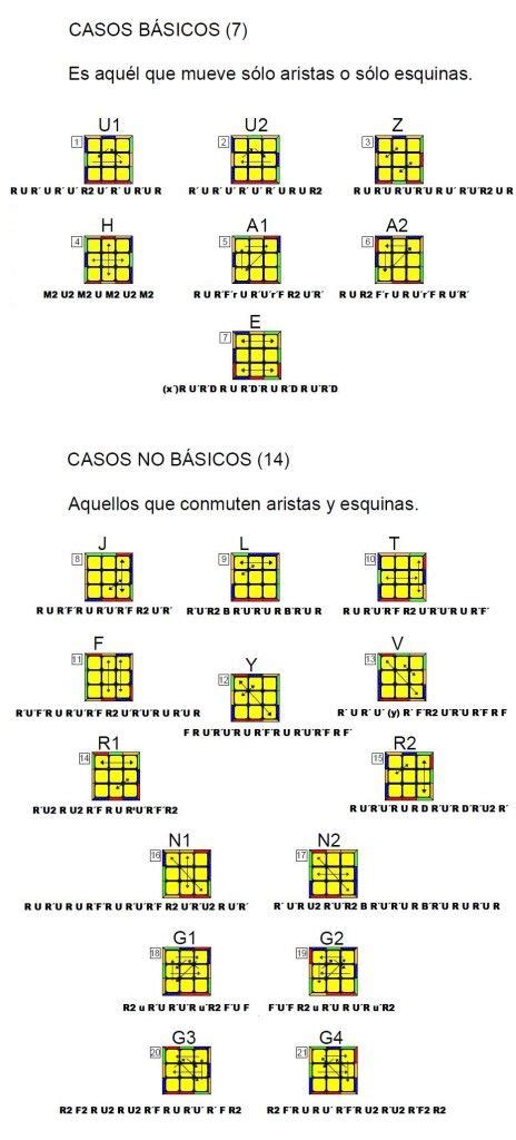 Algoritmos De Pll Fridrich Blog Cubo Magico Pll Cubo