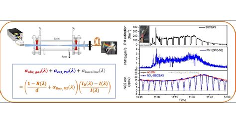 Novel Broadband Cavity Enhanced Absorption Spectrometer For Simultaneous Measurements Of No2 And