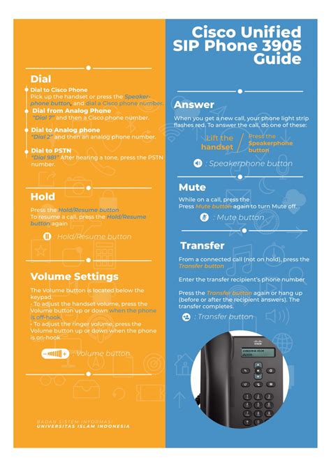 Panduan Penggunaan Cisco IP Phone BSI UII