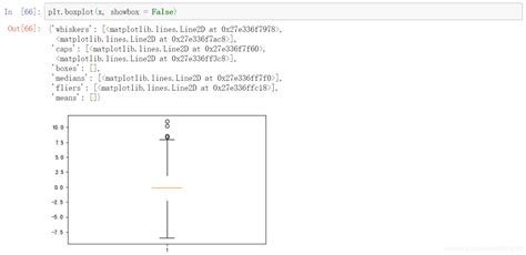 【matplotlib】（七）箱线图箱线图图例 Csdn博客