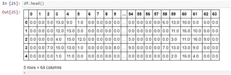 Recognizing Handwritten Digits In The Previous Blog You Have Seen How