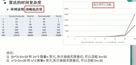 8 排序算法 时间复杂度和空间复杂度 努力的达子 博客园