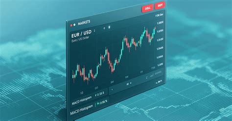 Mql5 Trading Tools Part 4 Improving The Multi Timeframe Scanner Dashboard With Dynamic