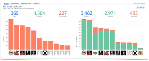 How To Search For Commits In Bitbucket Server And Data Center Stiltsoft
