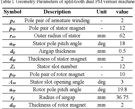 Analytical Model Of Dual Pm Vernier Machines Based On Differential Magnetic Circuit Semantic