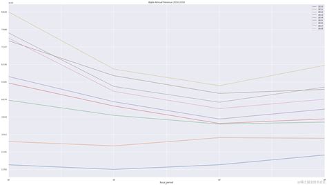 Python时间序列分析苹果股票数据：分解、平稳性检验、滤波器、滑动窗口平滑、移动平均、可视化 拓端tecdat 博客园