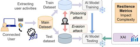 From Opacity To Clarity Leveraging Xai For Robust Network Traffic Classification Netslab