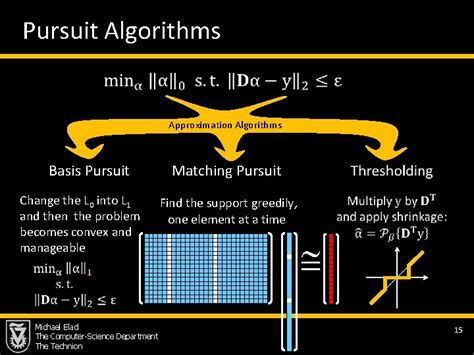 sparse modeling in image processing and deep learning