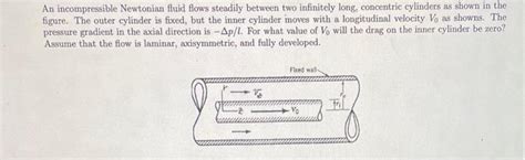 Solved An Incompressible Newtonian Fluid Flows Steadily