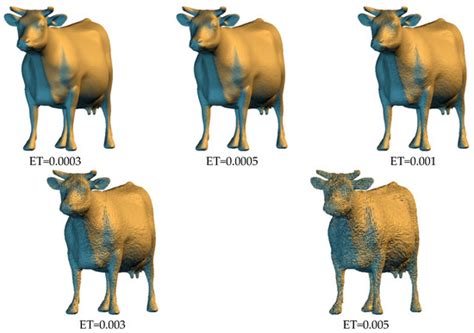 A Vertex Based 3d Authentication Algorithm Based On Spatial Subdivision
