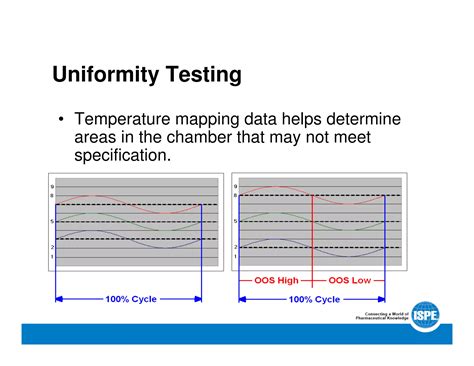 Temperature Mapping Kevin Loomis PDF