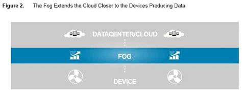 Fog Computing Vs Cloud Computing Vs Edge Computing Nanalyze