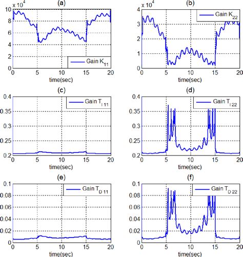 Figure 410 From A Design Method Of Robust Pid Control By Using