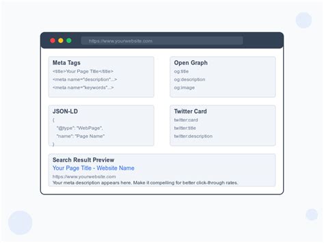 Optimasi Seo Laravel Dengan Seo Tools Package
