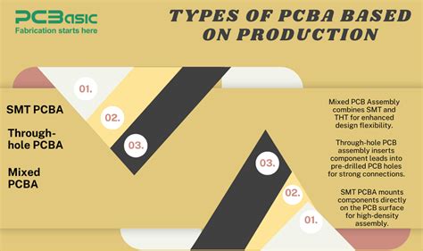 Ein Umfassender Leitfaden Zu Pcba Bedeutung Typen Verfahren Und