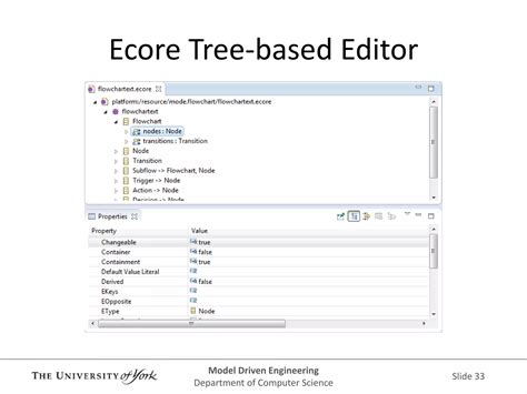 Eclipse Modeling Framework Emf And Graphical Modeling Framework Gmf