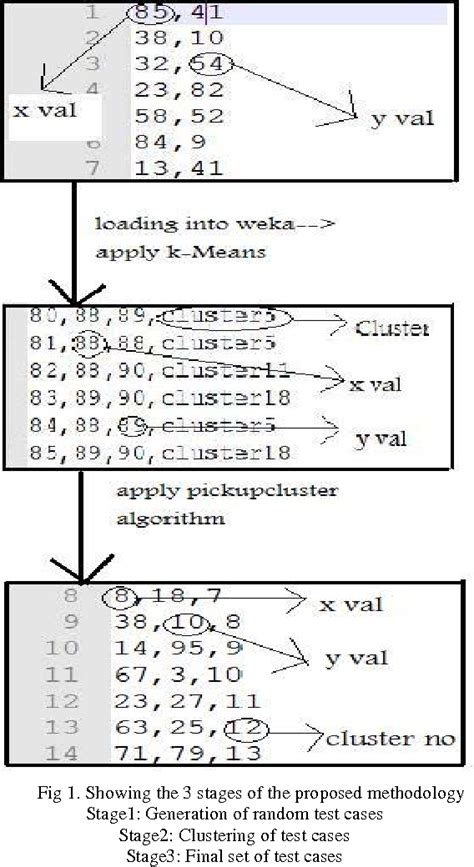 Figure 1 From A Novel Approach To Test Suite Reduction Using Data
