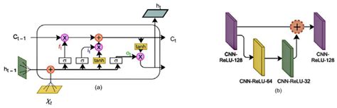Applied Sciences Free Full Text A Deep Learning Technique To Improve Road Maintenance
