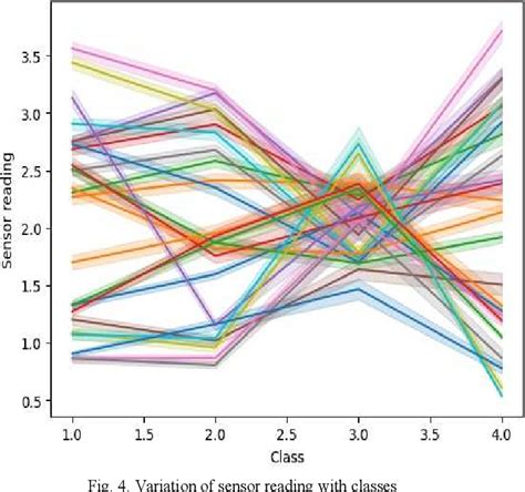 Figure 1 From Optimized Machine Learning Model For Autonomous Robot