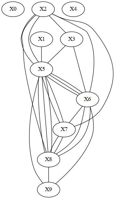 Infrared Graph Coloring