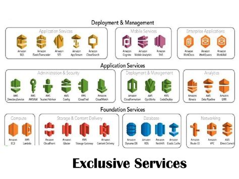 Cicd Pipelines Using Azure And Aws Kubernetes Docker Cloud Upwork