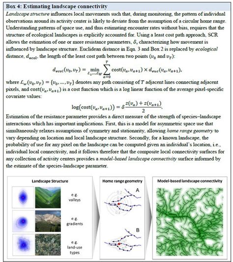 spatial capture recapture models to estimate abundance and density of