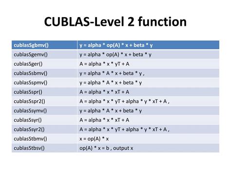 ppt cuda library and demo powerpoint presentation free download id